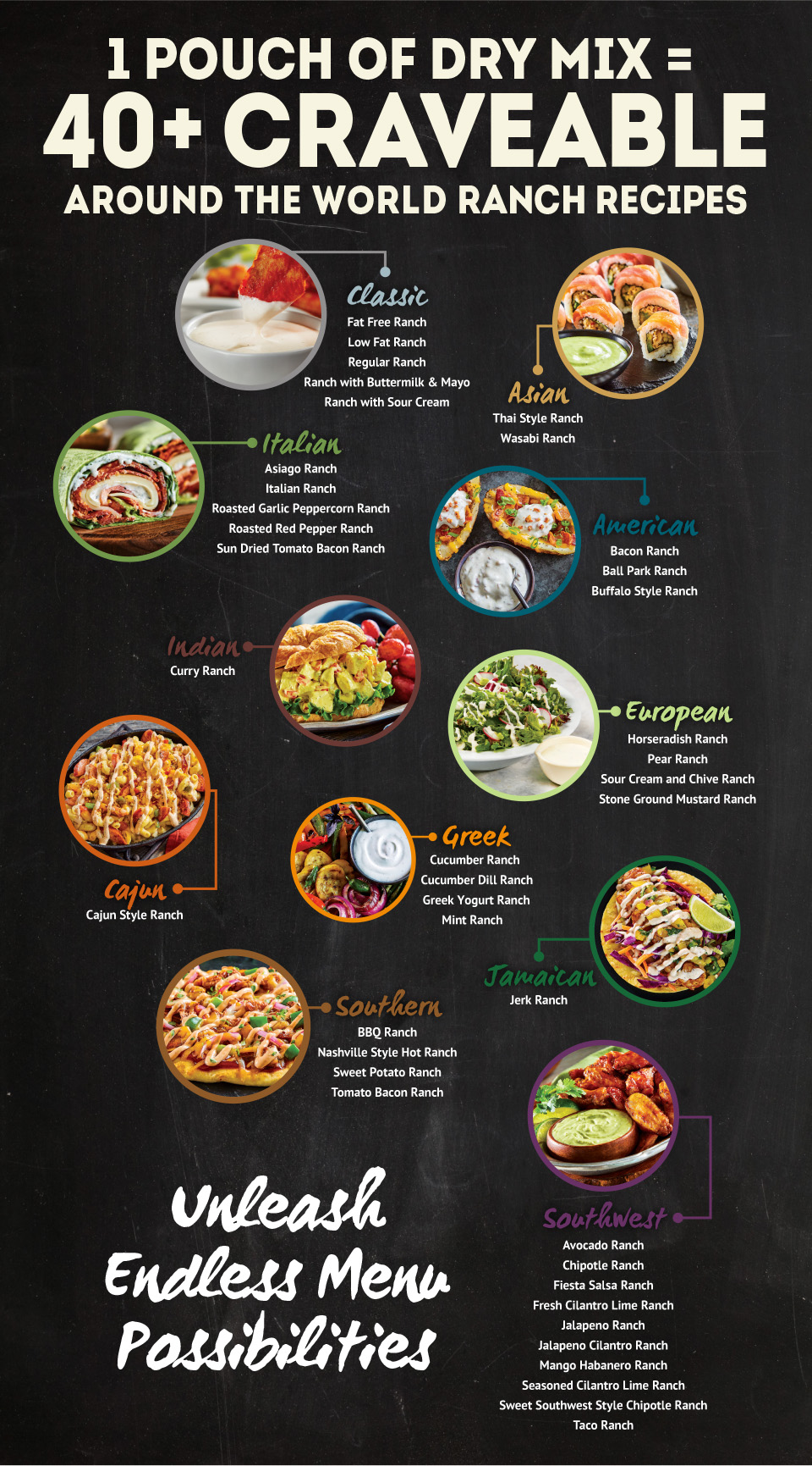 Ranch – Foothill Farms